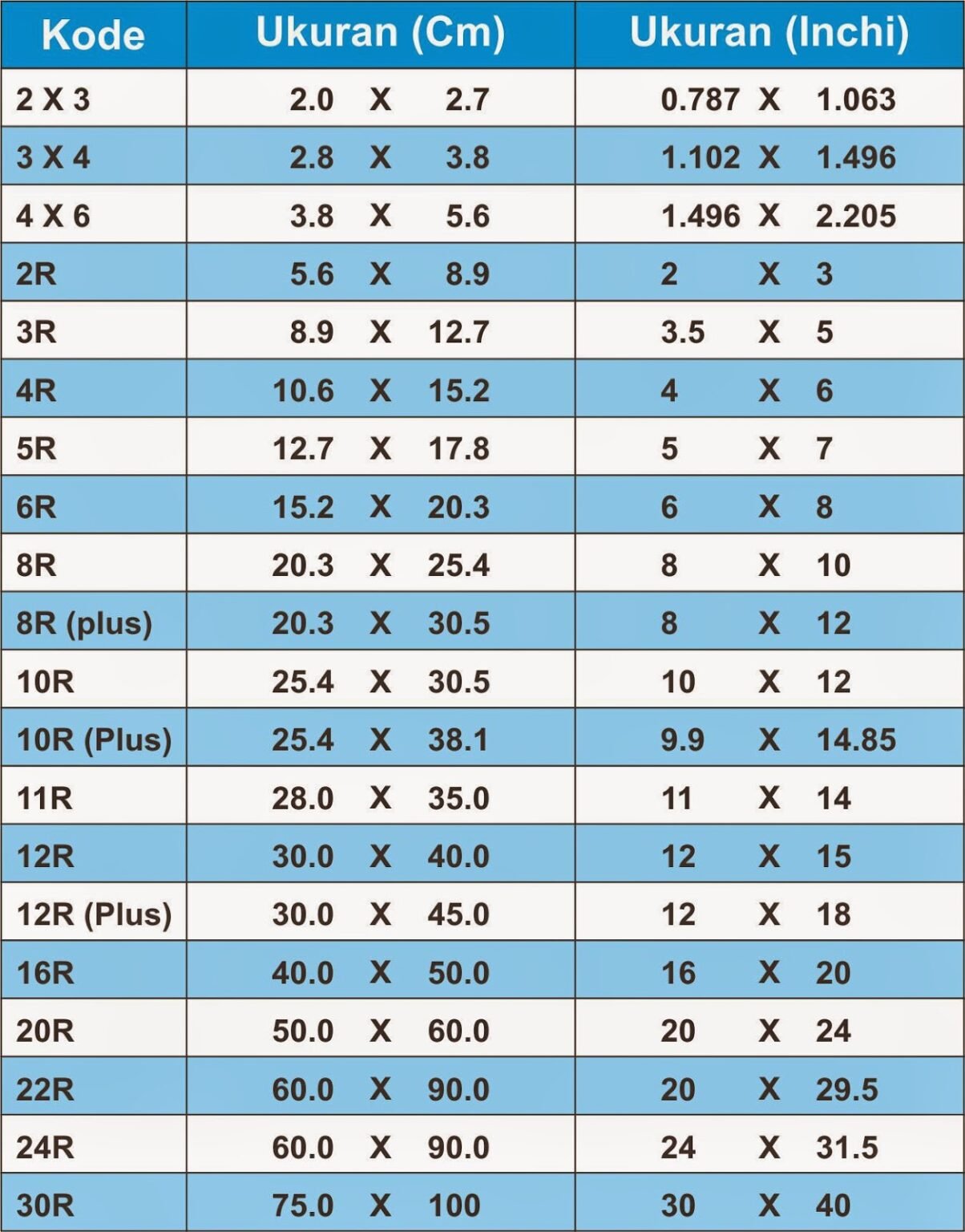 Crop Video: Memahami Ukuran, Rasio Aspek, dan Penggunaannya - Little ...